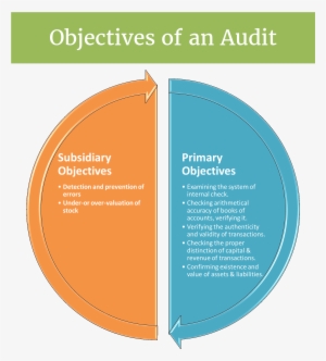 Primary Objectives Of Audit PNG Image | Transparent PNG Free Download ...