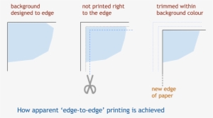 Edge To Edge Printing - Diagram PNG Image | Transparent PNG Free ...