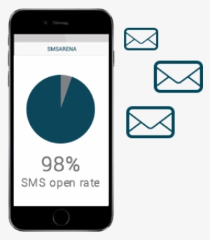 Sms Marketing - Sms Marketing Png PNG Image | Transparent PNG Free ...
