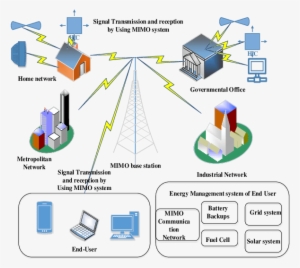 Large Geographical Coverage High Speed Smart Grid Network - Geography ...