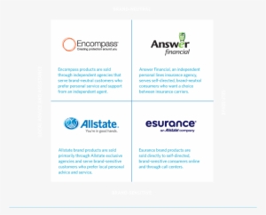 Allstate Png PNG Image | Transparent PNG Free Download on SeekPNG