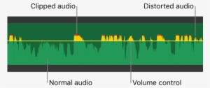 Audio Waveform Showing Volume Control And Yellow And - Waveform PNG ...