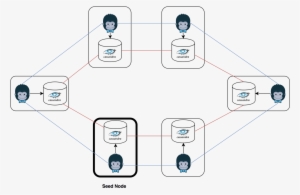 Kong Cluster - Kong Api Gateway Cluster PNG Image | Transparent PNG ...