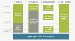 Bridges Is In The Pilot Phase Of Its Post-high School - Teen After ...