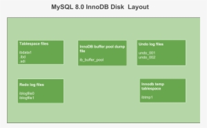 Mysql 8 0 Innodb File System - Innodb PNG Image | Transparent PNG Free Download on SeekPNG