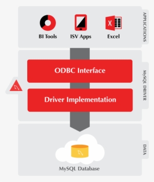 Simba Mysql Odbc Driver Connectivity Diagram - Odbc Database ...