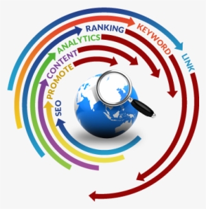 Website Promotion Services - Search Engine Optimization PNG Image ...