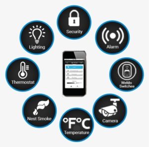 What Type Of Smart Devices Should I Use - Smart Home Device Icon PNG ...
