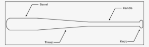 Terminology Of A Baseball Bat - Baseball Bat Diagram PNG Image ...