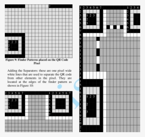 Qr Code Pixels Showing Finder Patterns, Separators - Qr Code PNG Image ...