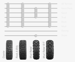 Atv/utv Tire Terrain Chart - Tread PNG Image | Transparent PNG Free ...