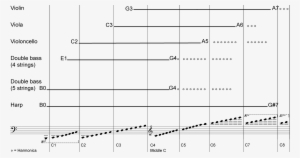 Range Of String Instruments - Tabel Ekonomi PNG Image | Transparent PNG ...