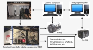 Schematic Diagram Of The Hardware Control For The Atom - Diagram PNG ...
