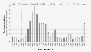 Development Index Multiplies Population Estimate X - Ancient Greece ...