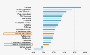 How Can A Flatline Become A Growth Line The Wood Panel - Relative ...
