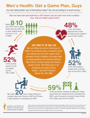 Men's Health Infographicclose - Men's Health Infographic PNG Image ...