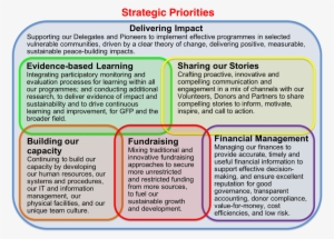 Strategic Priorities 2016-2020 - Number PNG Image | Transparent PNG ...