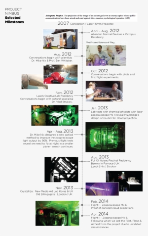 Performance Lecture - Timeline PNG Image | Transparent PNG Free ...