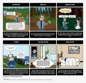 The Third Wish - Third Wish Plot Diagram PNG Image | Transparent PNG ...