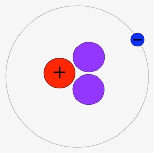 File - Isotopes - Hydrogen Deuterium Tritium PNG Image | Transparent ...