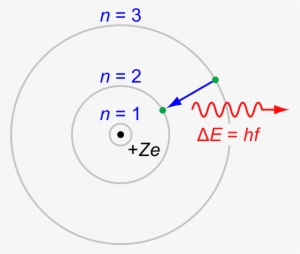 Stylised Lithium Atom - Rutherford Atom Model Gif PNG Image ...