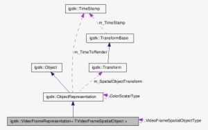 Collaboration Graph - Diagram PNG Image | Transparent PNG Free Download ...