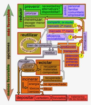Central Principles Of Waste Management PNG Image | Transparent PNG Free ...
