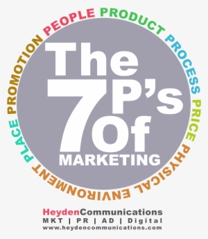 The Seven 7 P's Of Marketing - 7ps Of Marketing Png PNG Image ...