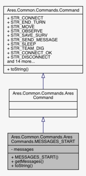 Inheritance Graph - Number PNG Image | Transparent PNG Free Download on ...