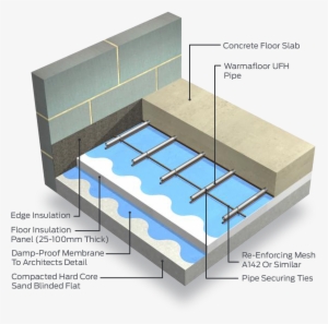 Types Of Structural Flooring | Viewfloor.co