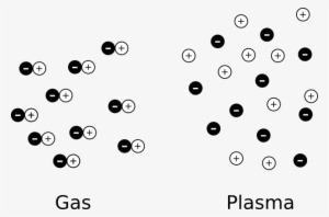 Gas-plasma - Particulas Del Estado Plasma PNG Image | Transparent PNG ...