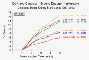 Figure - Steroid Statistics PNG Image | Transparent PNG Free Download ...