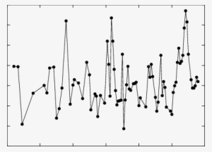 The Jagged Line - Statistics PNG Image | Transparent PNG Free Download ...
