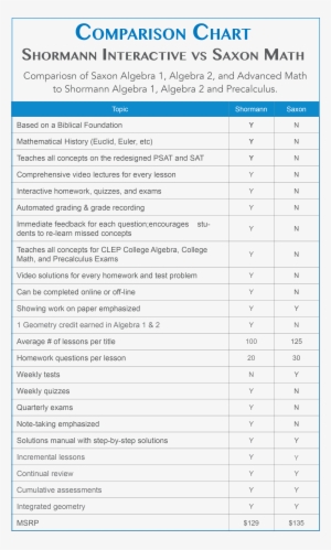Comparison Feature Chart Saxon To Shormann Math - Plan Contable General ...