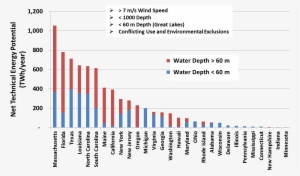 This Shows Offshore Wind Speeds At 100-m Heights As - Hawaii Wind Speed ...
