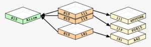 A Hybrid Relational/graph Data Model - Relational Graphics PNG Image ...