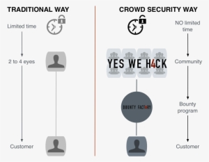 What Is Crowd Security - Diagram PNG Image | Transparent PNG Free ...