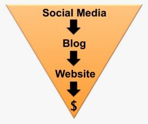 The Perfect Trio - Triangle PNG Image | Transparent PNG Free Download ...