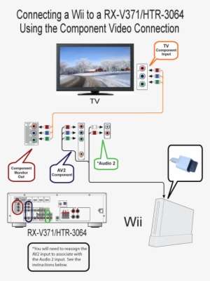 Wii Component Cable Connection Copy - Nintendo Wii Video Cable PNG ...
