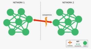 Netflix, Cdn, P2p, Content Provider, Bandwidth, Ark, - Content Delivery ...