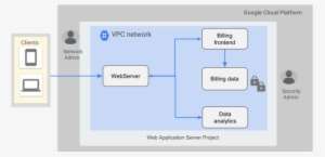 Firewall Visio PNG Image | Transparent PNG Free Download on SeekPNG