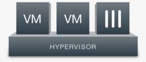 Hero Enterprise Firewall Virtual - Virtual Fortianalyzer PNG Image ...