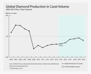Production - Rough Diamond Value Chart PNG Image | Transparent PNG Free ...