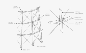 Grid Shell - Diagram PNG Image | Transparent PNG Free Download on SeekPNG