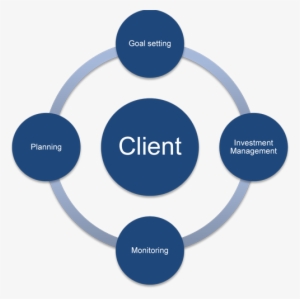 Client Service - Motivational Interviewing Spirit PNG Image ...