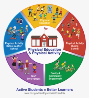 Active School Environment Circle - Healthy School And Community ...