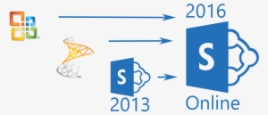 Sharepoint - Sharepoint Logo White Transparent PNG Image | Transparent ...