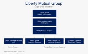 Liberty Mutual PNG Image | Transparent PNG Free Download on SeekPNG
