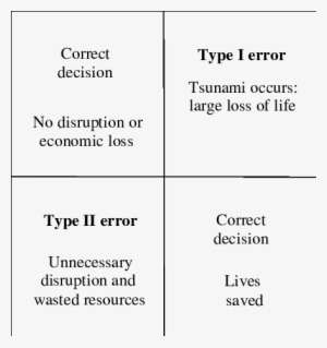 A Decision Table Based On The Taylor-russell Diagram - Diagram PNG ...