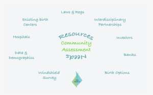 Community Needs Assessment - Needs Assessment PNG Image | Transparent ...